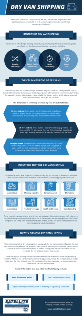 Dry Van Trucking Service & Freight Shipping