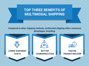 Multimodal Transport: What is Multimodal Shipping?
