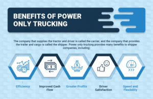 What is Power Only Trucking?